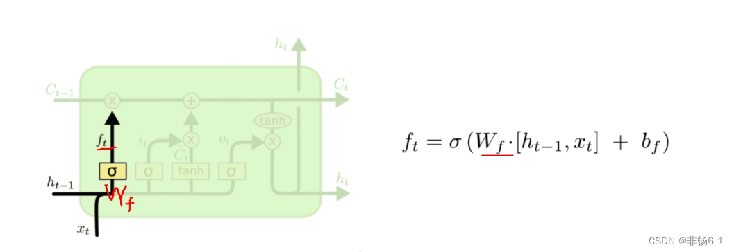 LSTM_IBM股价预测_lst对ibm阶段进行预测-CSDN博客