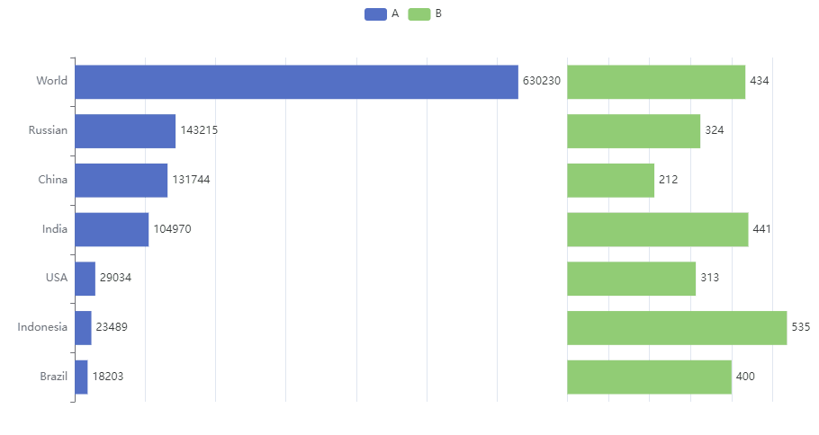 Echarts 多个网格联动坐标轴指示器（axisPointer）_echart axispointer-CSDN博客