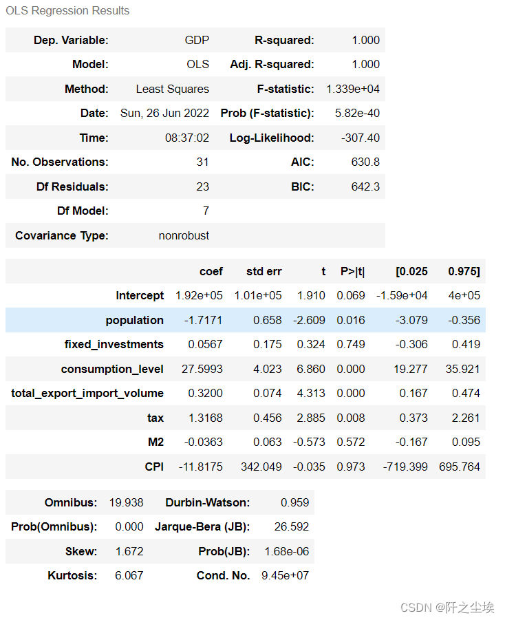 Python数据分析案例05——影响经济增长的因素(随机森林回归)_影响经济增长的因素随机森林-CSDN博客