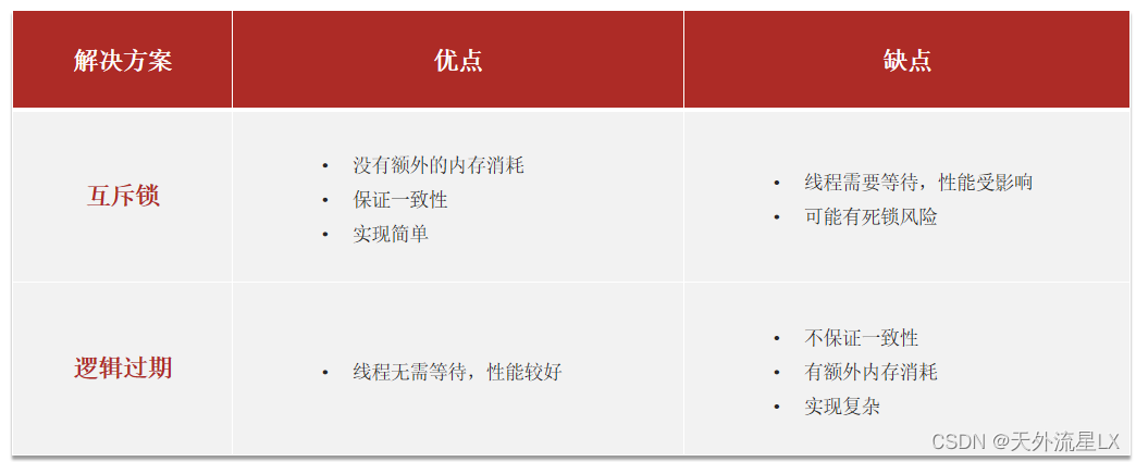 黑马程序员redis详细笔记（基础篇、实战篇）黑马redis笔记 Csdn博客