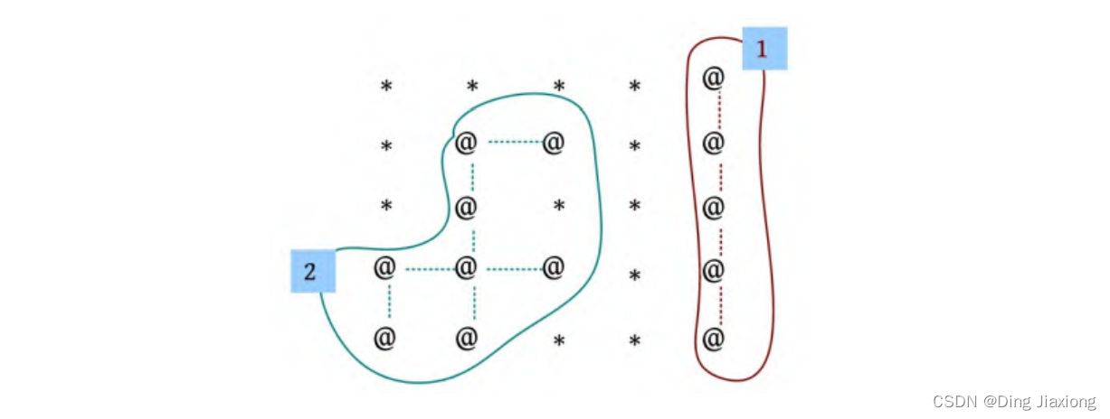 【UVA No. 572】油田 Oil Deposits_油田 oil deposits 题目-CSDN博客