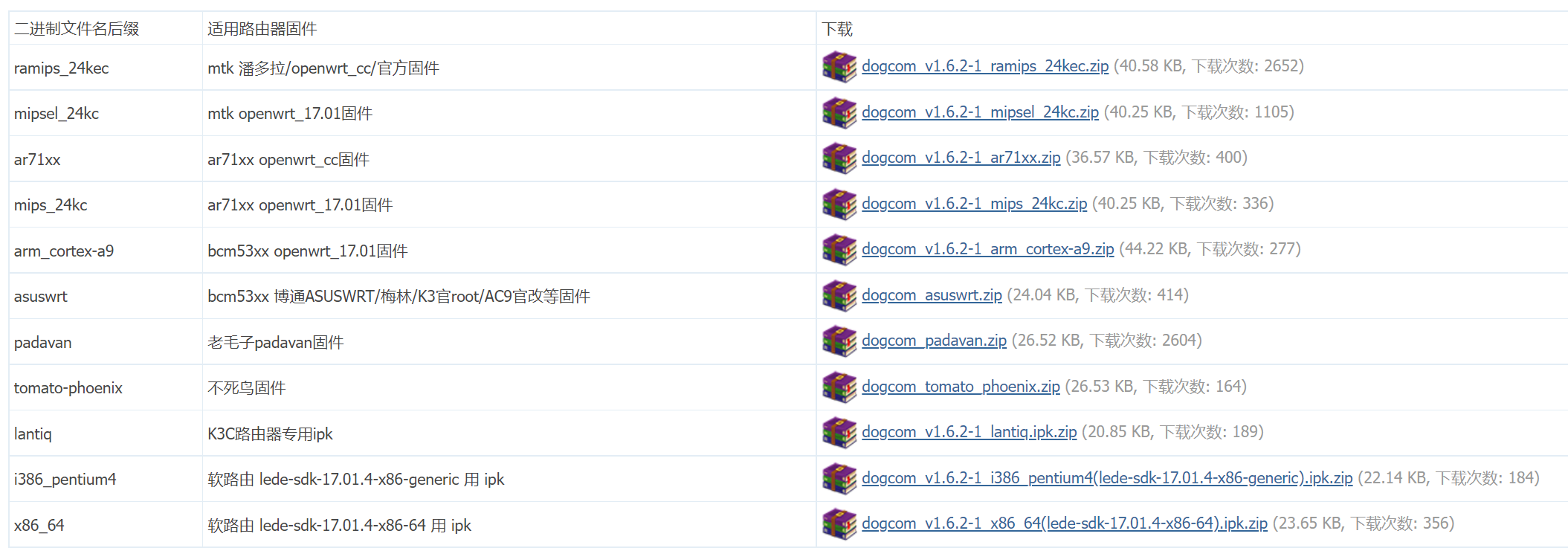 DOGCOM路由器K2(7620A)for哆点（DRCOM）校园网-西安石油大学-CSDN博客