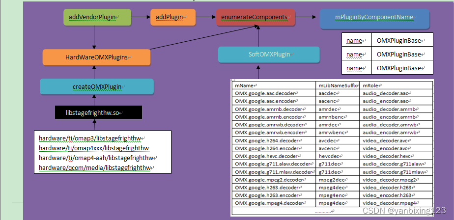 18. Android MultiMedia框架完全解析 - OpenMAX介绍_介绍下android中的 openmax il-CSDN博客