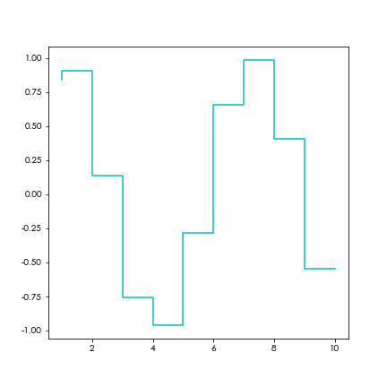 Python matplotlib入门级绘制图形(三)--完善你的统计图形_plt.bar()里的hatch颜色-CSDN博客