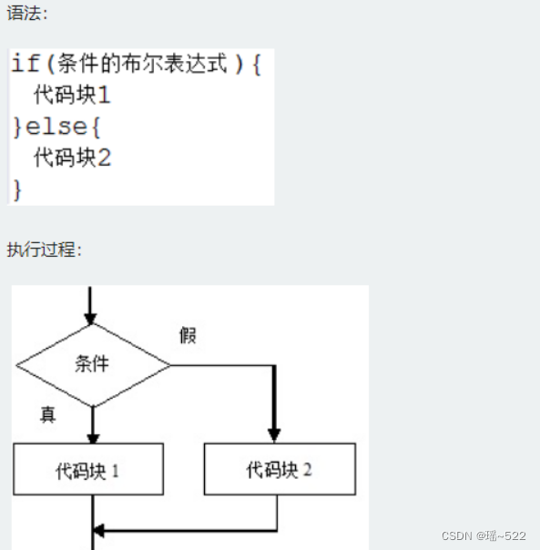 Java第一季 Csdn博客