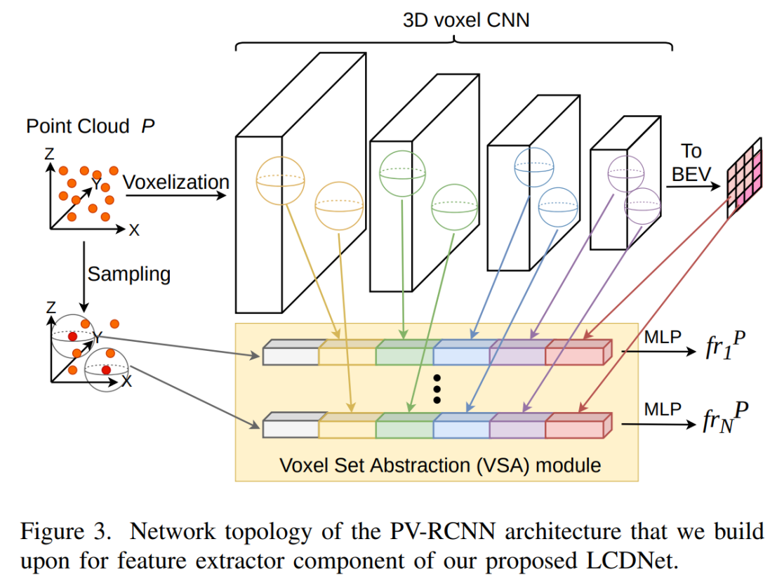 LCDNet: Deep Loop Closure Detection and Point Cloud Registration for LiDAR SLAM-CSDN博客