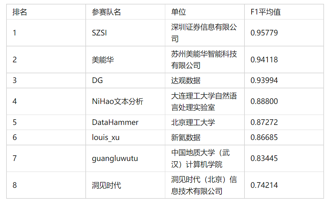 CCKS2019总结_ccks2019数据集-CSDN博客