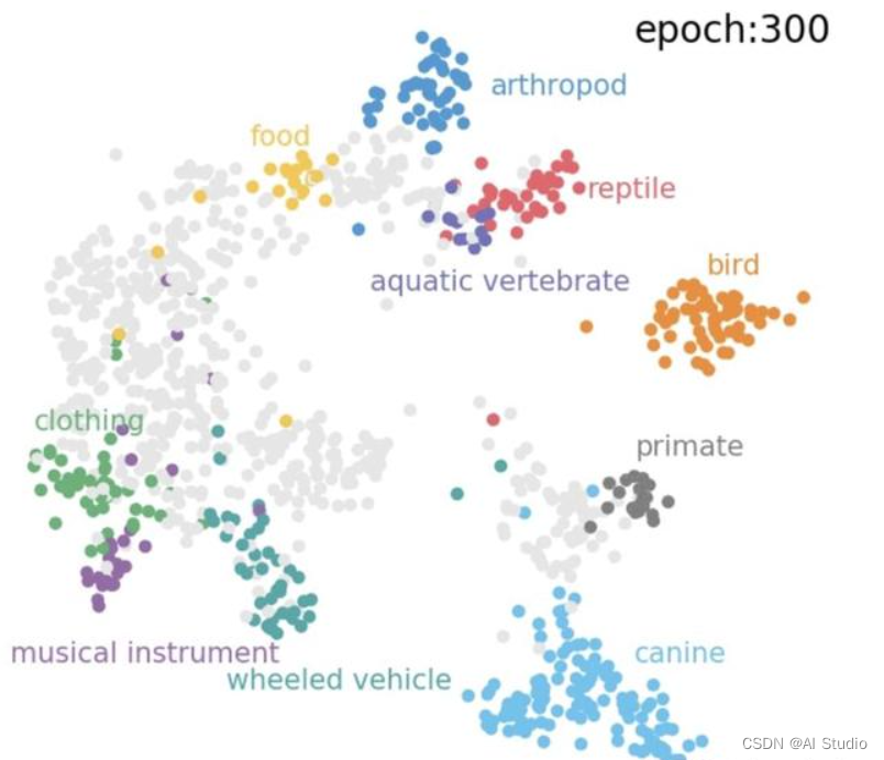 自监督学习经典之作:DINO_dino模型-CSDN博客