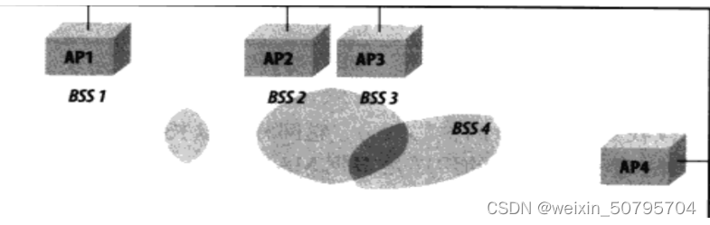 80211无线网络权威指南(一)_802.11无线网络权威指南-CSDN博客