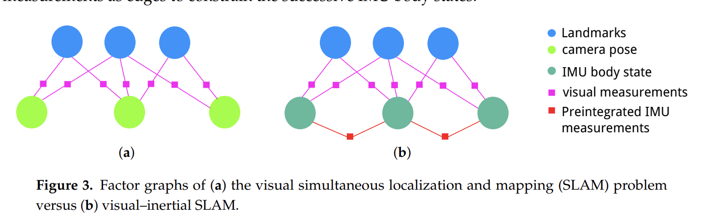 【论文阅读】PL-VIO: Tightly-Coupled Monocular Visual–Inertial Odometry Using ...