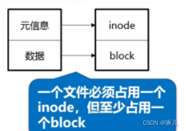 Linux文件系统与日志分析_检查日志发送方是否发送日志-CSDN博客