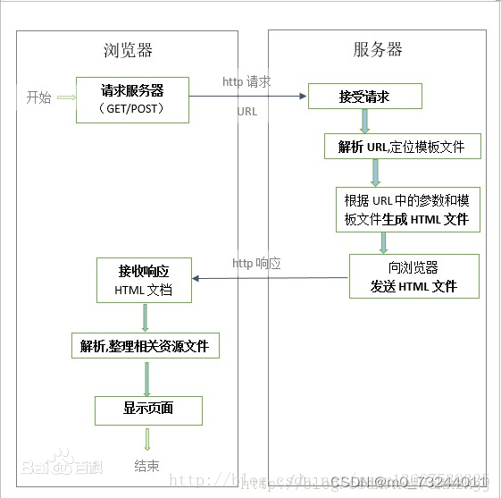 Springboot健康饮食小程序毕业设计源码280920食疗坊微信小程序设计报告 Csdn博客