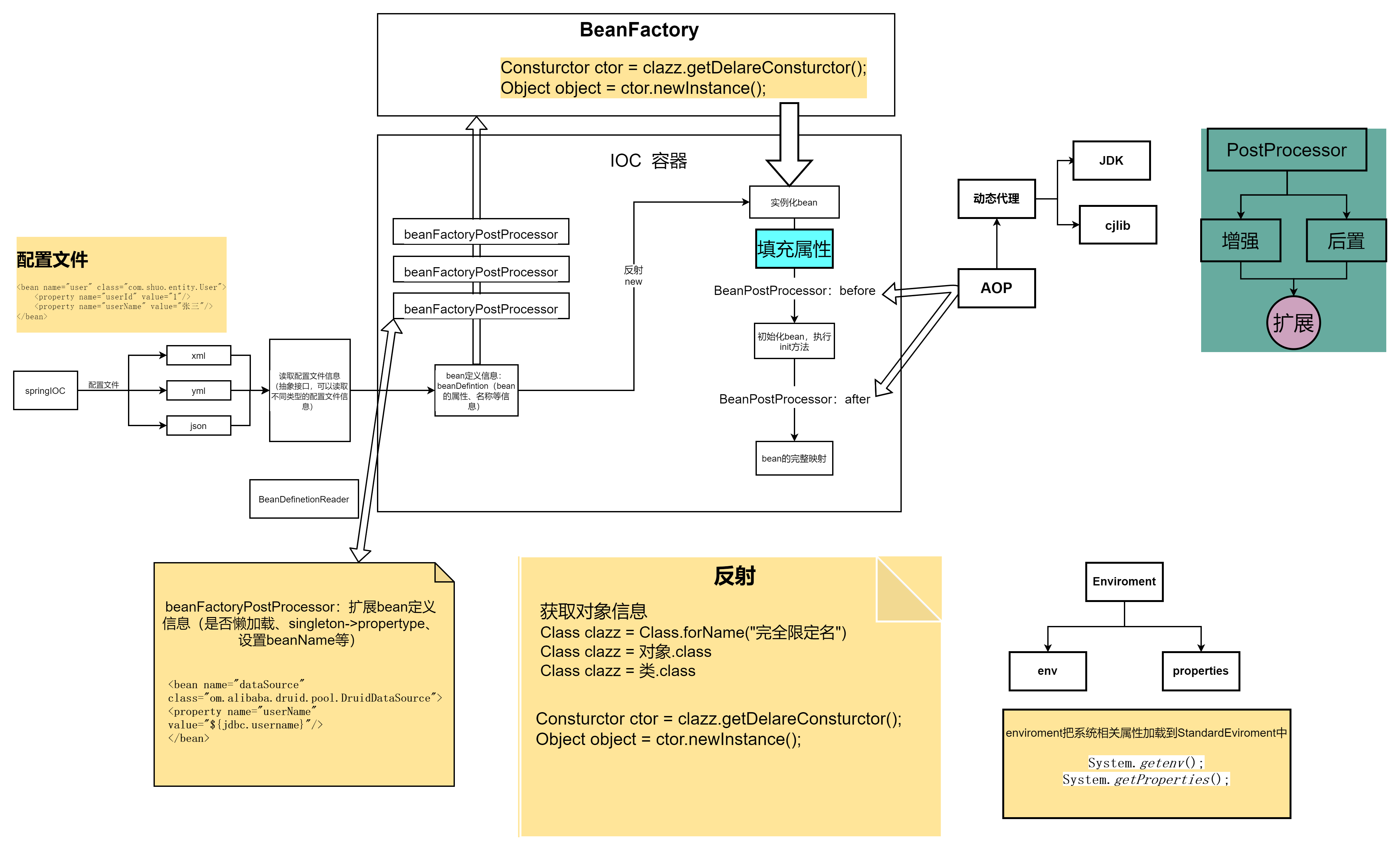 springIOC源码思维导图_springioc思维导图-CSDN博客