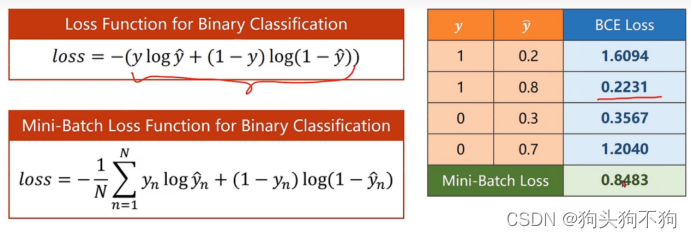 非线性回归 Logistics Regression 模块实现与源码解读 深度学习 Pytorch笔记 B站刘二大人(510