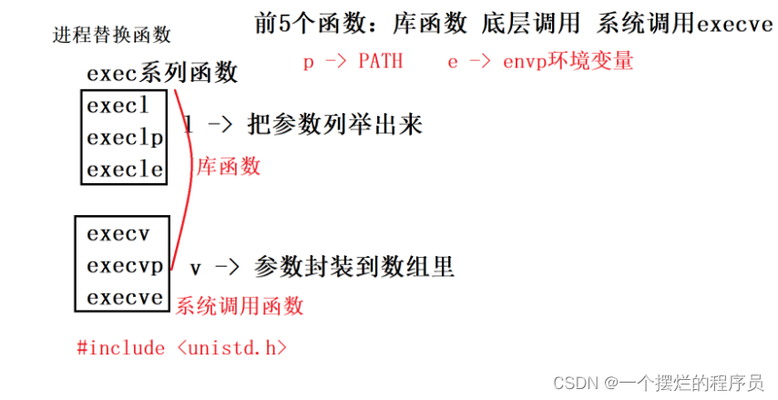 Linux操作系统之进程替换（forkexec系列函数）linux下的fork和execve结合进程替换 Csdn博客