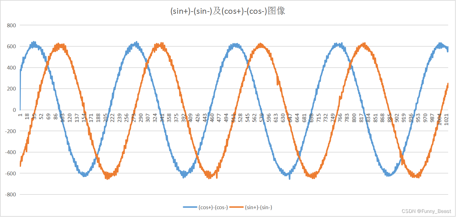 280049M ADC模块学习记录（软件触发）_dsp280049 adc多通道同时转换-CSDN博客