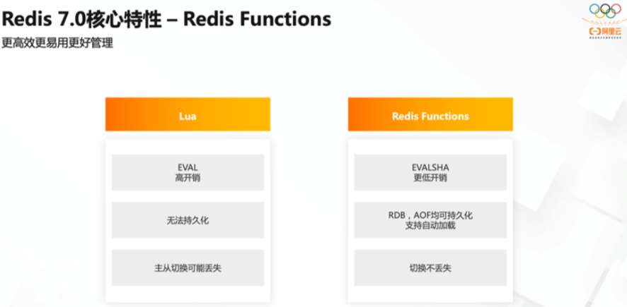 【Redis7学习日记】—— 入门概述配置篇_redis7 官方手册-CSDN博客