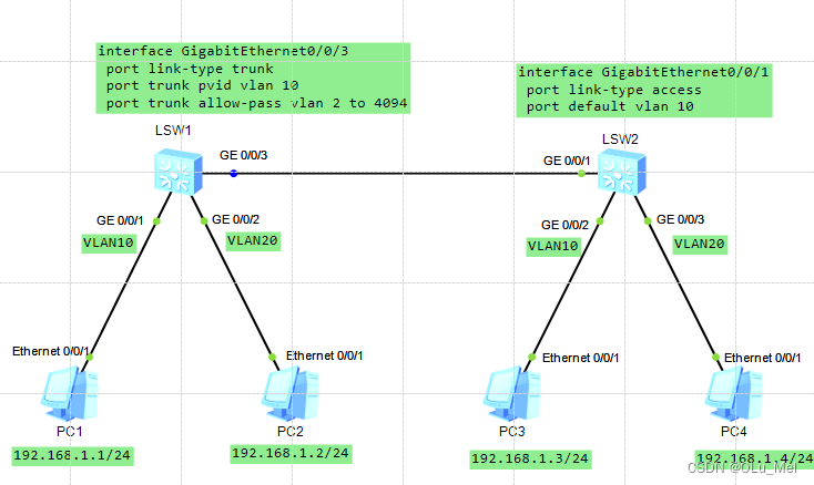 VLAN原理与配置_vlan 报文格式-CSDN博客