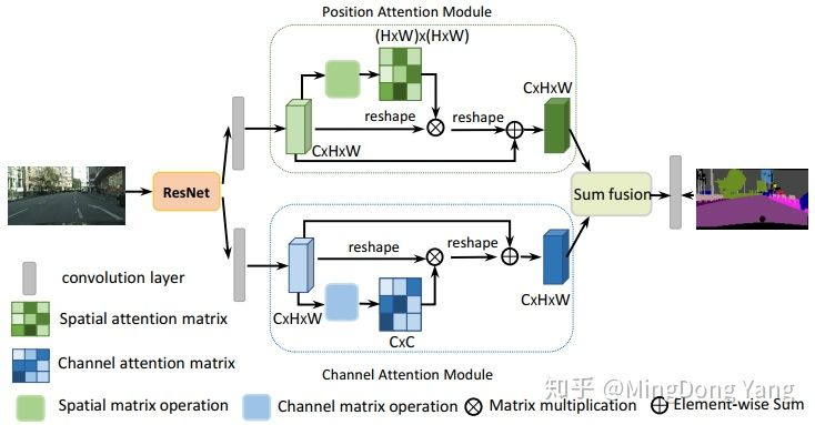注意力机制 Attention Cam Attention Csdn博客