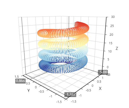 Pyecharts3D图：常见的3D图_pyecharts 3d-CSDN博客