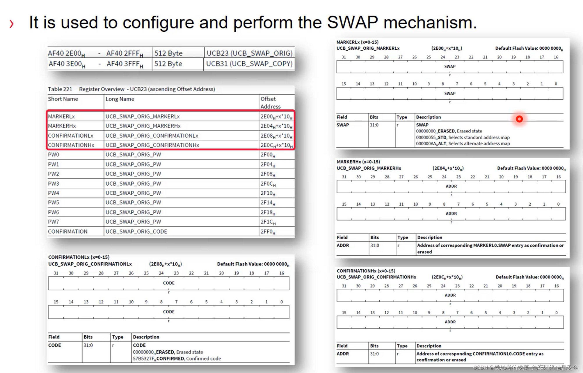 AURIX™ TC3xx UCB 介绍_ucb confirmation-CSDN博客