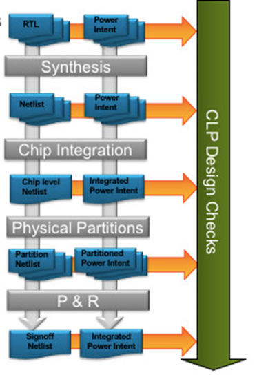 大数据Presto（三）：Presto Connector连接器