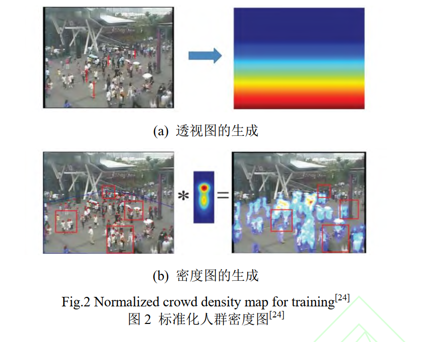 基于图像的人群计数研究（论文阅读笔记）_可形变mae-CSDN博客
