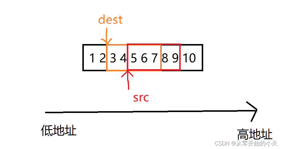 C语言-memcpy与memmove函数详解及其模拟实现_memcpy 头文件-CSDN博客