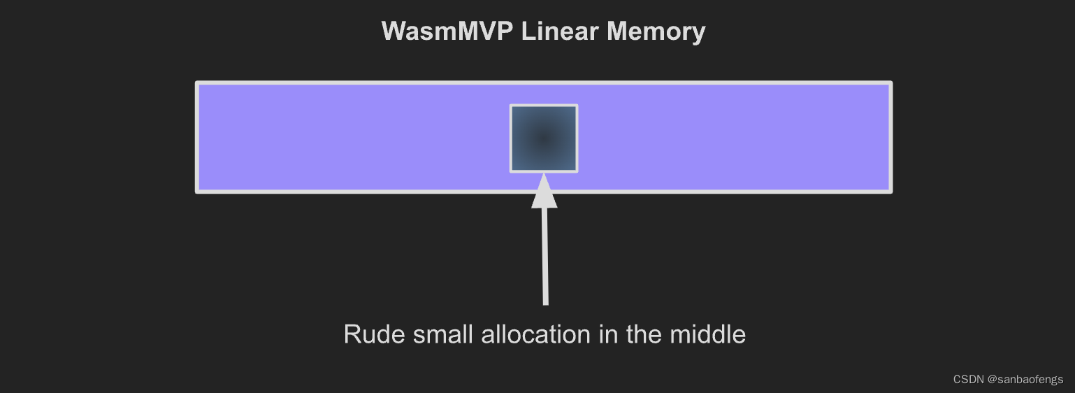 将垃圾收集编程语言高效引入 WebAssembly 的新方法 · V8_wasm gc支持计划-CSDN博客