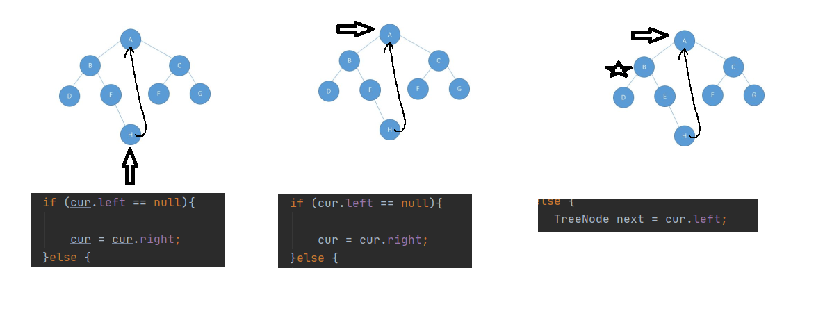 彻底理解被称为二叉树神级遍历的莫里斯（Morris）算法_morris算法_有裂痕的石头的博客-CSDN博客