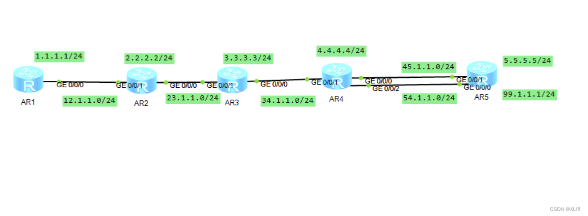 BGP实验-CSDN博客