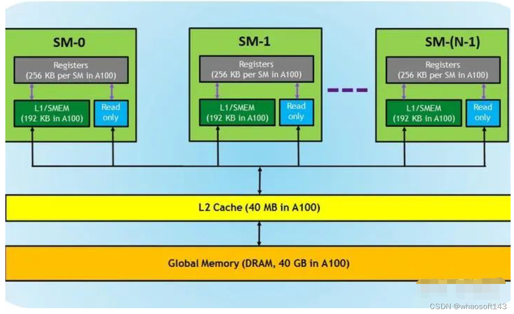TensorRT~内核_cublas tensorrt-CSDN博客