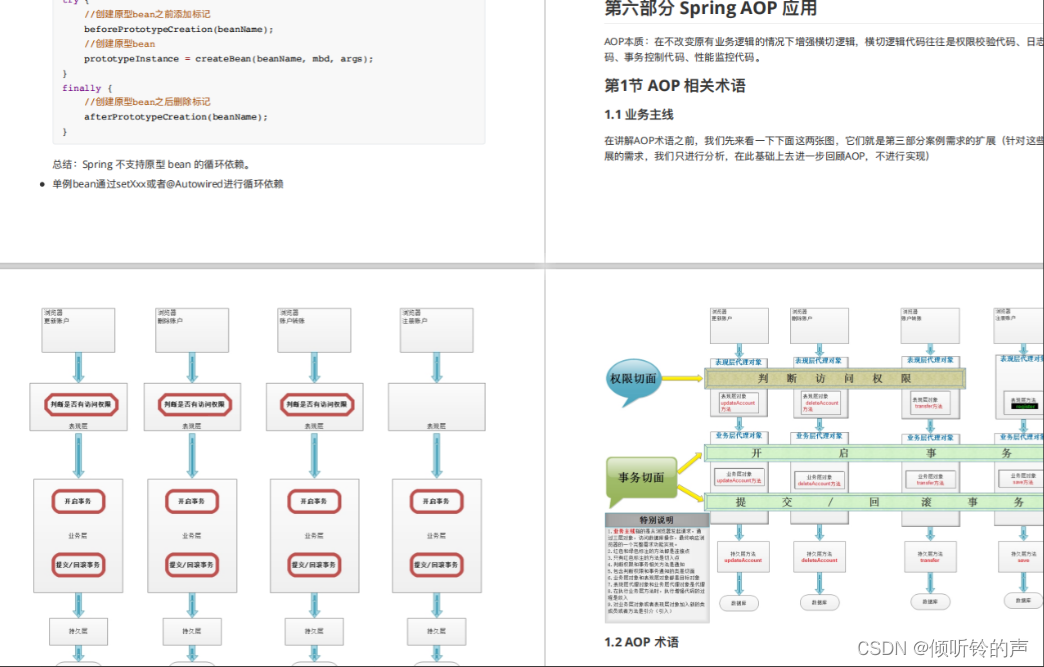 读阿里P8大佬15W字的Spring文档,面试犹如开了挂,成了Offer收割机_阿里15w字的spring高级文档(全彩版-CSDN博客
