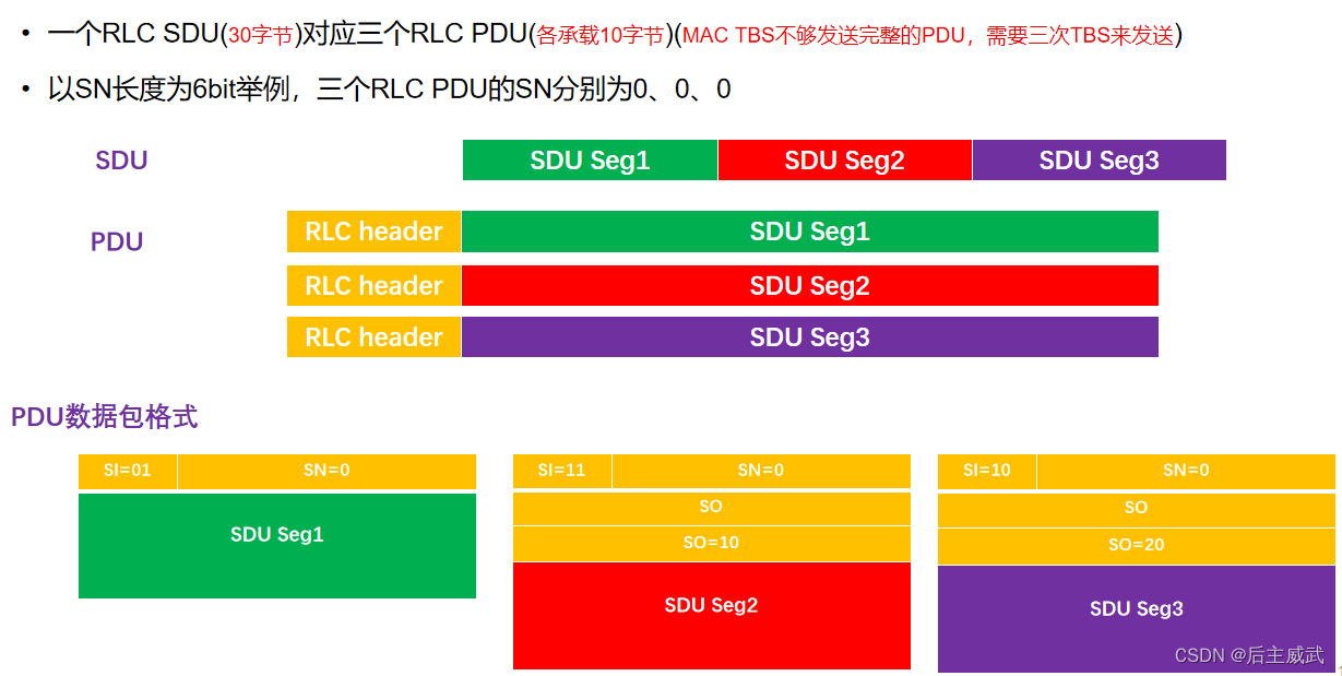 NR RLC协议-CSDN博客