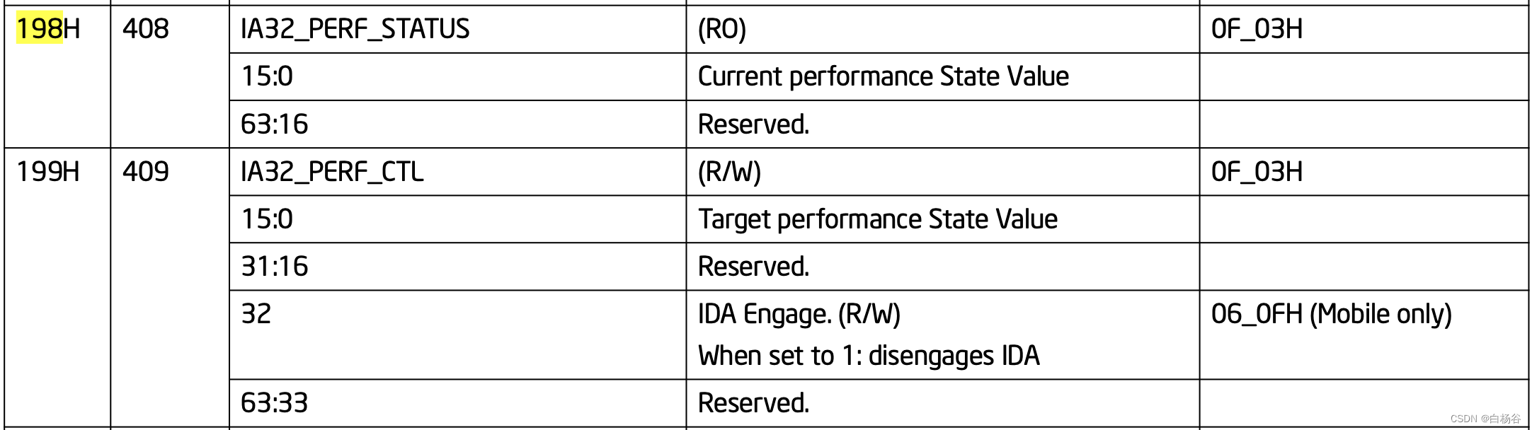 Intel CPU Power Management-CSDN博客