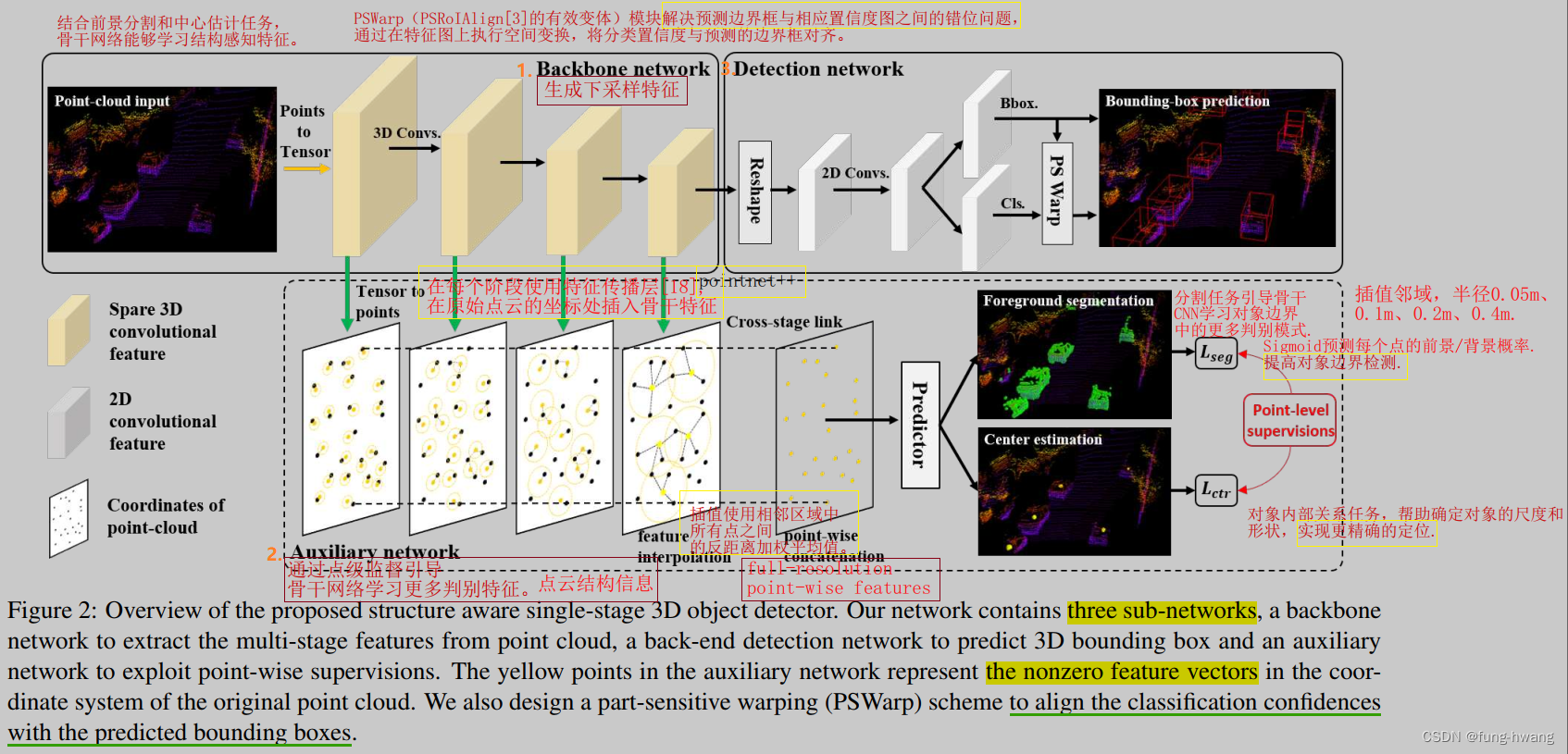 点云3d检测SA-SSD_点云检测 3dssd模型代码解读 csdn-CSDN博客