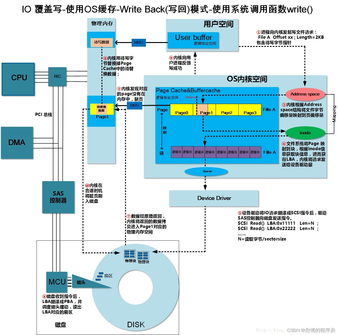 BIO NIO AIO 介绍与差别_bio和nio和aio的区别-CSDN博客