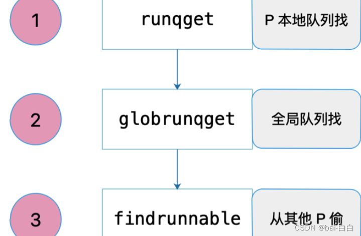 GO：并发- goroutine_groutine-CSDN博客