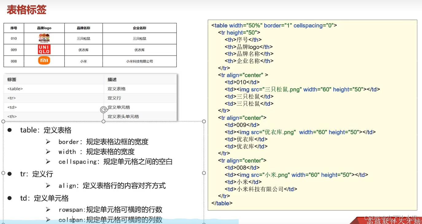 Html >36htmlunit36 Csdn博客