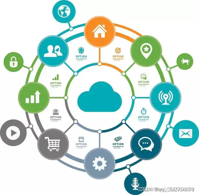 什么是AIOT？-CSDN博客