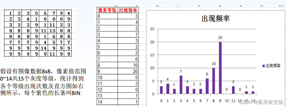 基于c的opencv4入门基础 图像的灰度直方图 Csdn博客