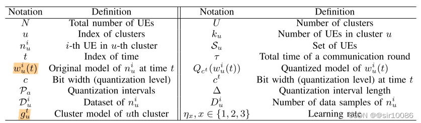 Note_Ensemble Distillation Based Adaptive Quantization for Supporting Federated Learning in ...