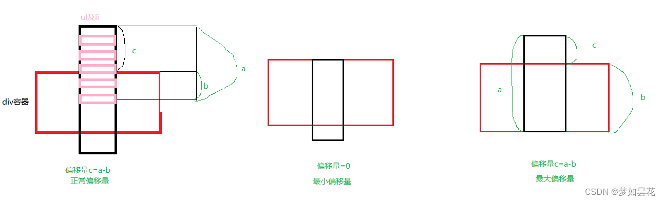 歌词滚动实现html歌词滚动随音乐滚动 Csdn博客 