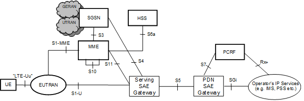 4G理论概述_4g通讯规约-CSDN博客