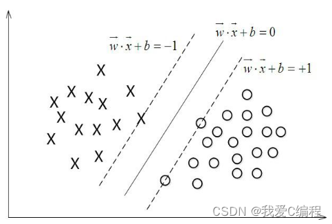 m基于多核学习支持向量机MKLSVM的数据预测分类算法matlab仿真_多核学习 程序-CSDN博客