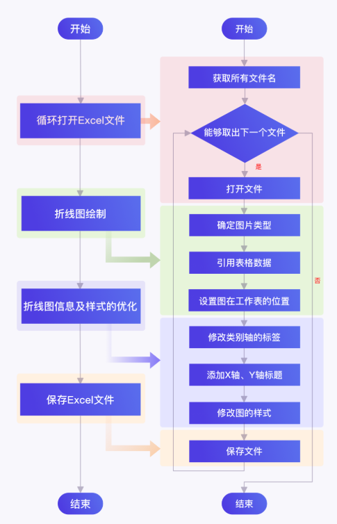 用Python绘制折线图（上）_python linechart() reference()-CSDN博客