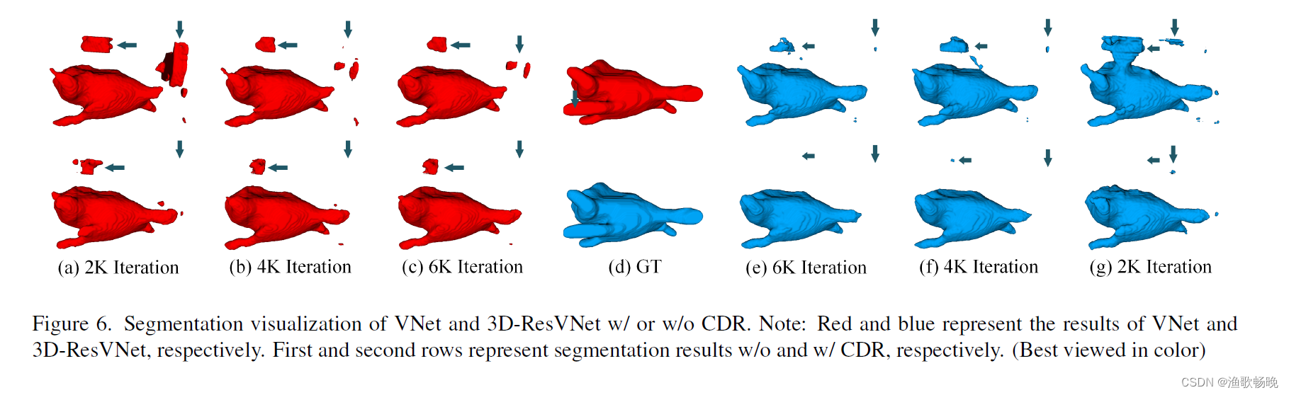 论文解读《Mutual Correction Framework for Semi-Supervised Medical Image Segmentation》_mcf: mutual ...