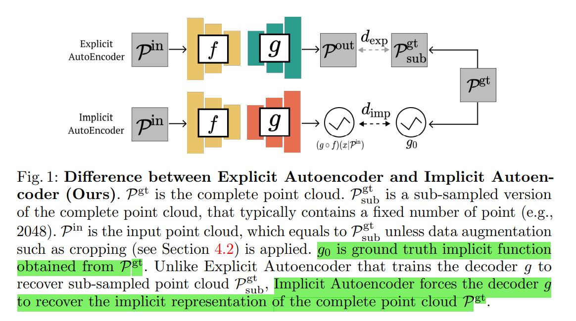 【论文阅读】【2201.00785v2】Implicit Autoencoder for Point Cloud Self-supervised Representation Learning ...