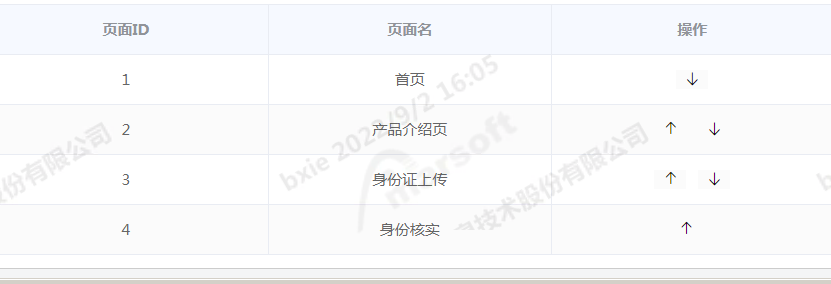 element-ui table表格 行与行之间交换位置_el-table行列互换-CSDN博客