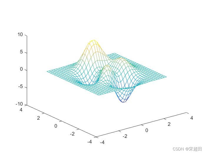 matlab | 语法笔记_matlab peaks函数-CSDN博客